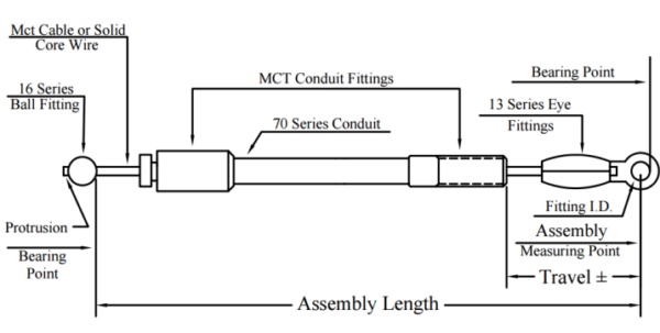 Mechanical Push Pull Cable Assemblies | MCT Cable